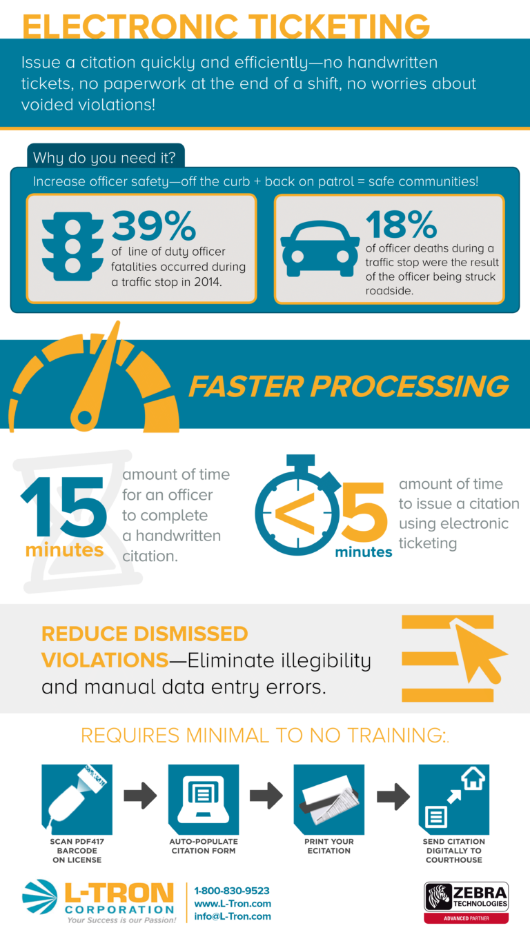 Infographic Archives | Page 4 of 6 | L-Tron Corporation