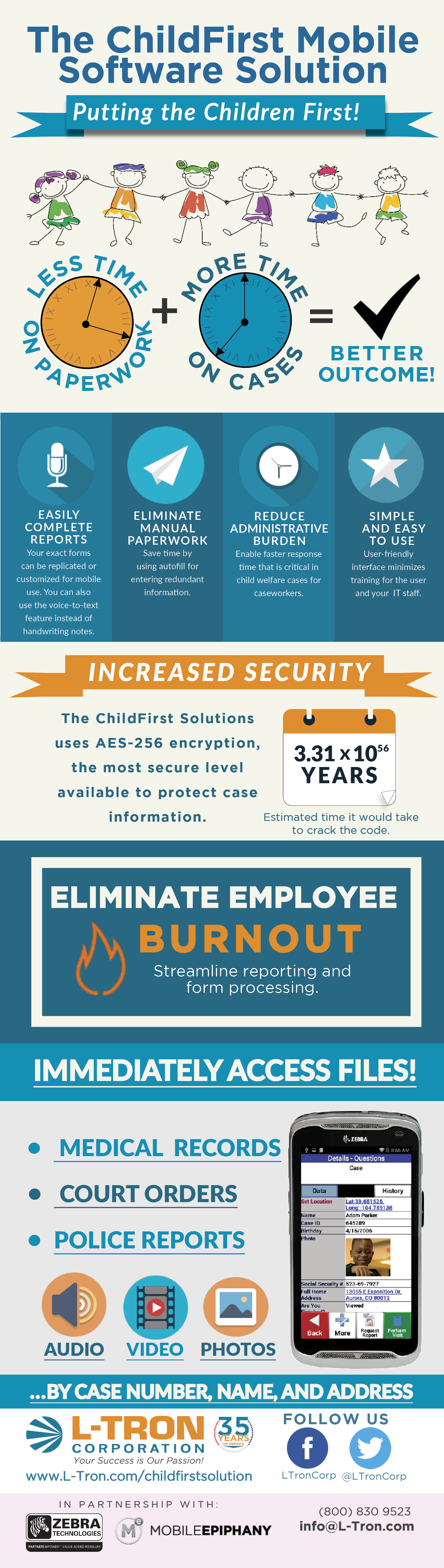 [Infographic] Benefits of the ChildFirst Mobile Software Solution