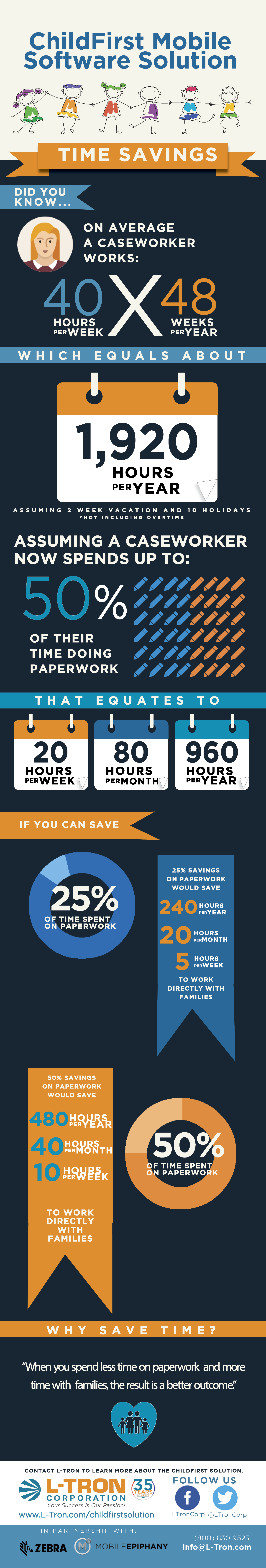 Time Savings with ChildFirst Mobile Software Solution | L-Tron Corporation