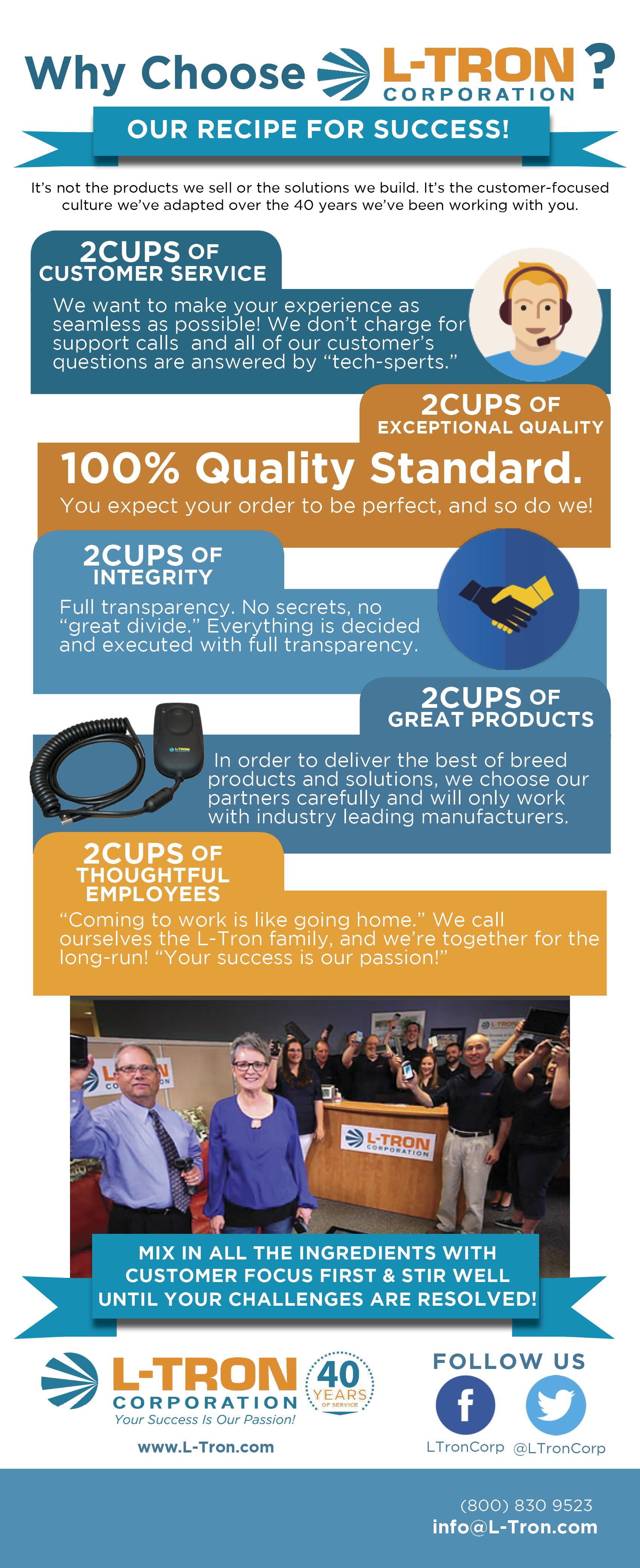 L-Tron Resources | [Infographic]: Our Recipe for Success