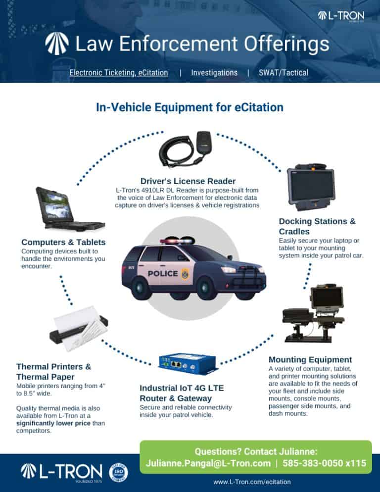 Patrol Car Connectivity | Reliable Police Communications Equipment