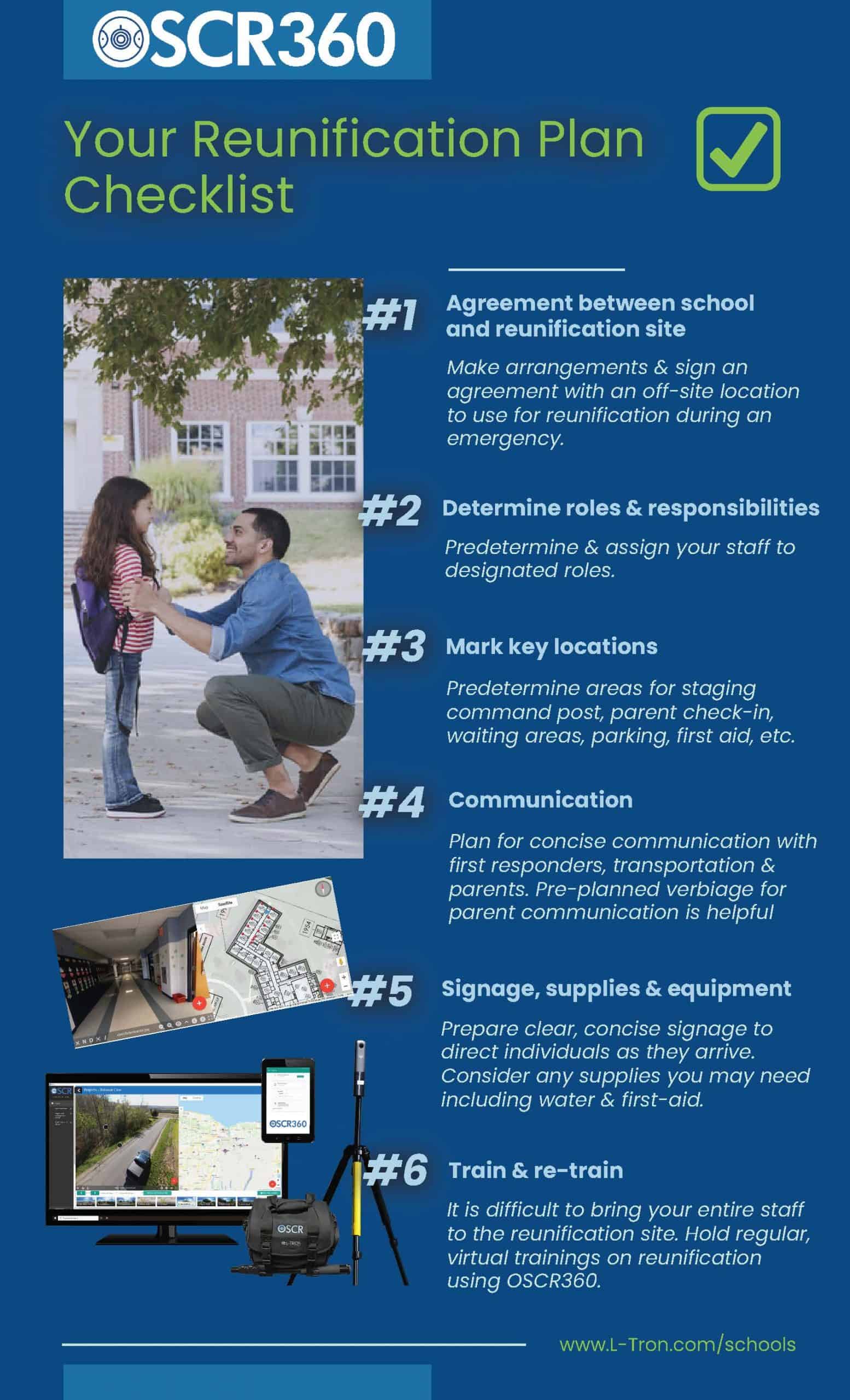 [Infographic] The Reunification Plan Checklist | L-Tron Resources